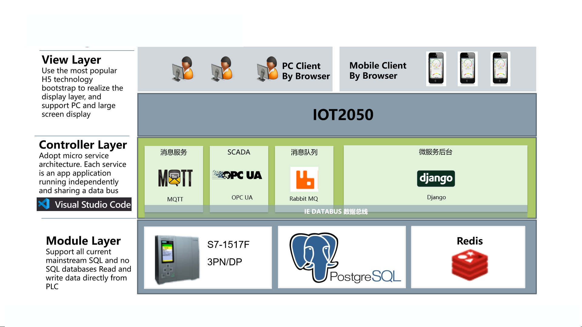 IOT2050应用案例征集活动