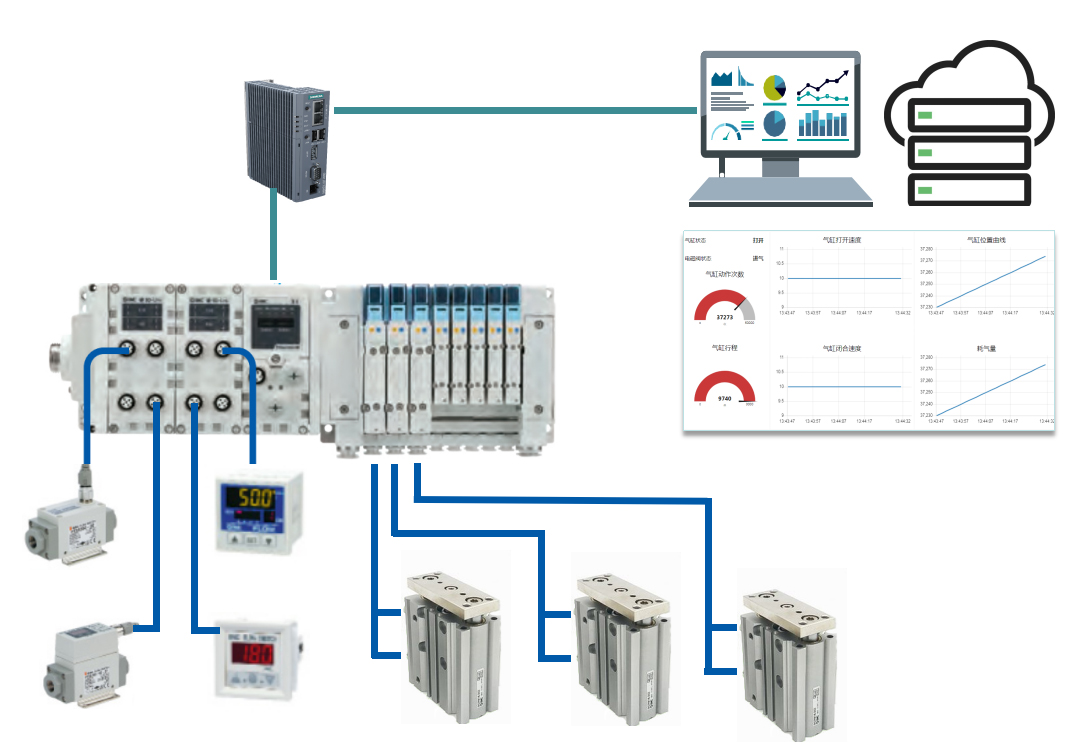 IOT2050应用案例征集活动
