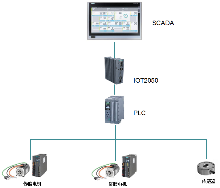 IOT2050应用案例征集活动