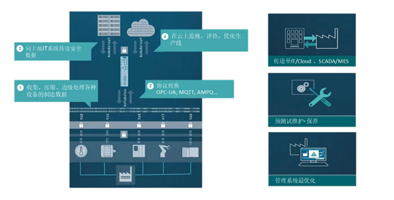 IOT2050应用案例征集活动