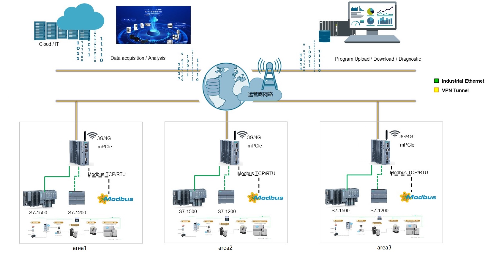 IOT2050应用案例征集活动